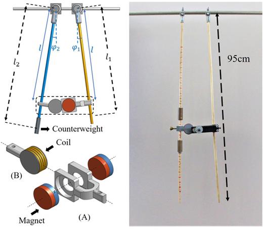 Synchronization of dissipatively coupled oscillators | Journal of Applied Physics | AIP Publishing