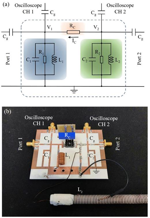 Synchronization of dissipatively coupled oscillators | Journal of Applied Physics | AIP Publishing