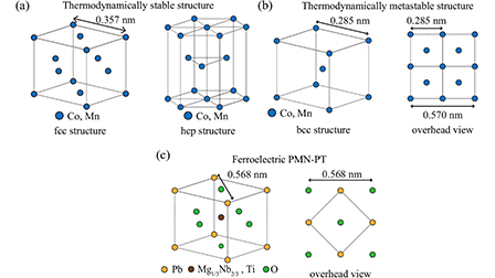 Metastable Co3Mn/Fe/Pb(Mg1/3Nb2/3)O3–PbTiO3 multiferroic ...