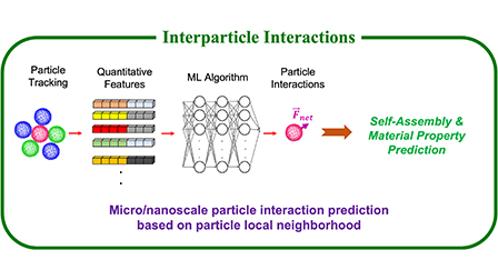 Predicting micro/nanoscale colloidal interactions through local ...