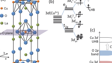 An epitaxial La2CuO4 thin film photocathode for water splitting under ...