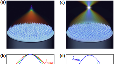 Broadband achromatic metalens with high numerical aperture via hybrid ...