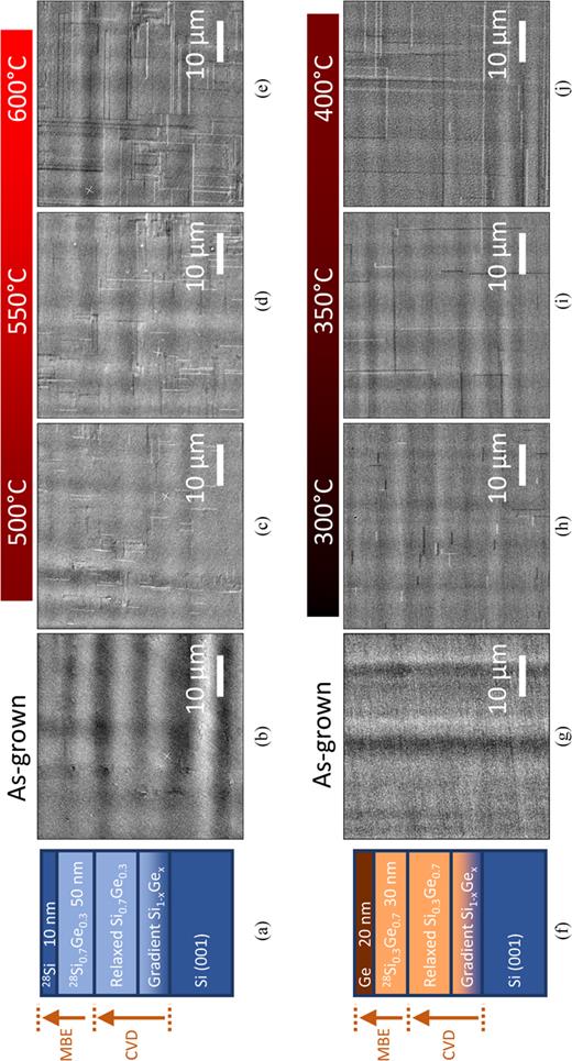 Strain relaxation from annealing of SiGe heterostructures for qubits ...