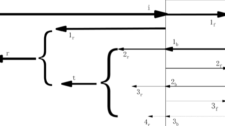 A physics investigation on impedance matching theory in microwave ...