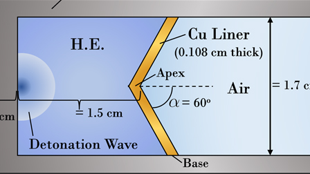 Linear shaped-charge jet optimization using machine learning methods ...
