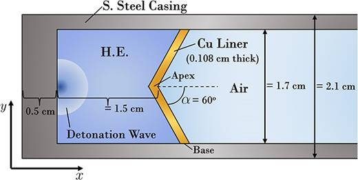 Linear shaped-charge jet optimization using machine learning methods ...