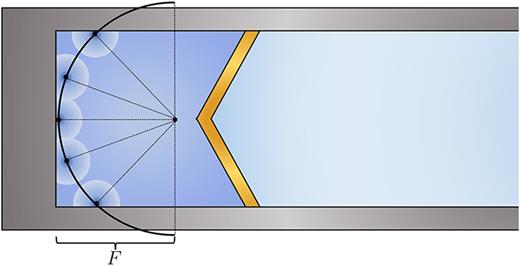 Linear shaped-charge jet optimization using machine learning methods ...