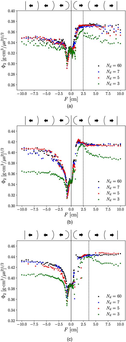 Linear shaped-charge jet optimization using machine learning methods ...