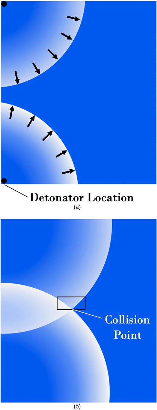 Linear shaped-charge jet optimization using machine learning methods ...