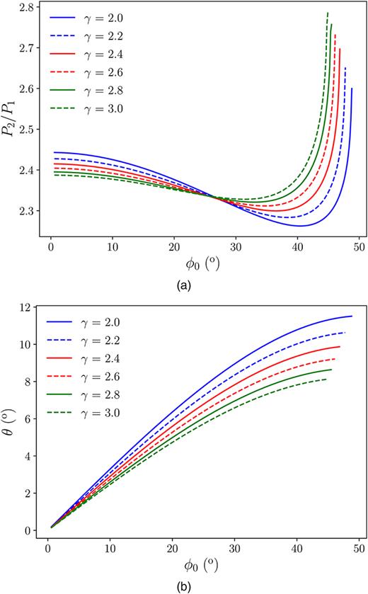 Linear shaped-charge jet optimization using machine learning methods ...