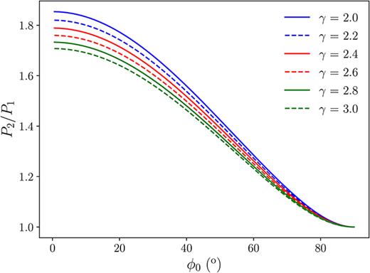 Linear shaped-charge jet optimization using machine learning methods ...