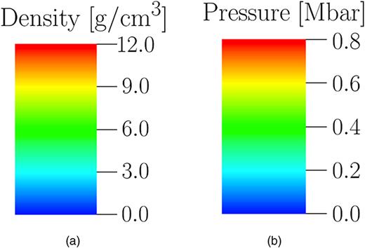 Linear shaped-charge jet optimization using machine learning methods ...