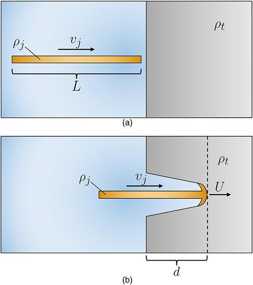 Linear shaped-charge jet optimization using machine learning methods ...