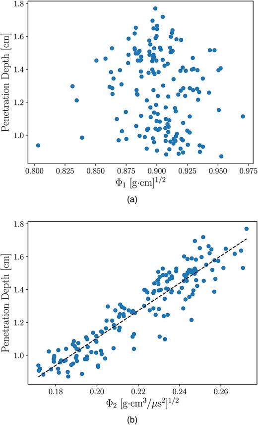 Linear shaped-charge jet optimization using machine learning methods ...