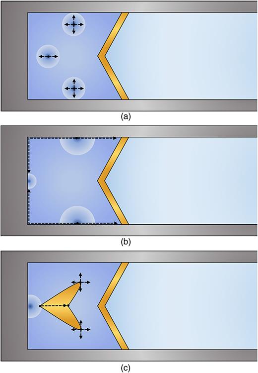 Linear shaped-charge jet optimization using machine learning methods ...