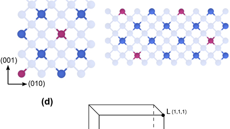 Electronic structure of boron and aluminum δ-doped layers in silicon ...