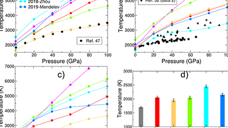 Hugoniot properties of porous stainless steel: Insights from molecular ...