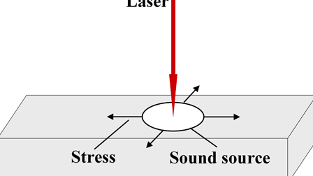 Laser ultrasonic inspection for mechanical properties of materials at ...