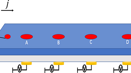 Skyrmion-based racetrack multilevel data storage device manipulated by ...