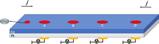 Skyrmion-based racetrack multilevel data storage device manipulated by ...