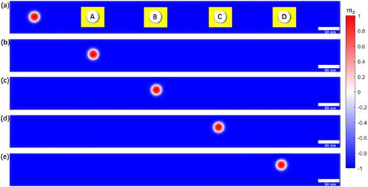 Skyrmion-based racetrack multilevel data storage device manipulated by ...