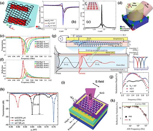 Hybrid graphene-plasmon gratings | Journal of Applied Physics | AIP Publishing