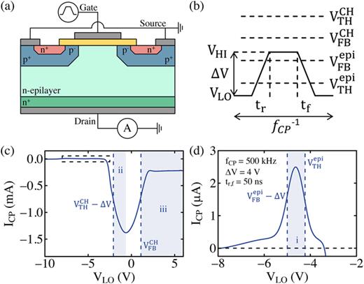 Charge pumping electrically detected magnetic resonance of silicon ...