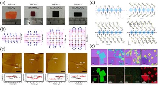 Two-dimensional perovskite heterostructures for single crystal ...