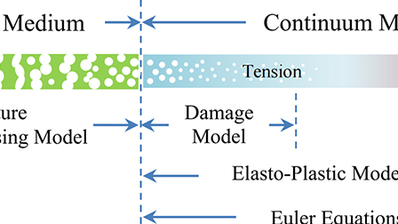 Shock recompression of the metal spall fracture region based on ...