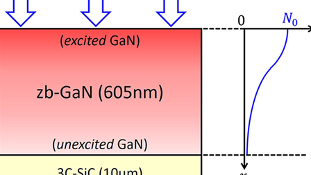 Time-resolved pump–probe spectroscopic ellipsometry of cubic GaN. I ...