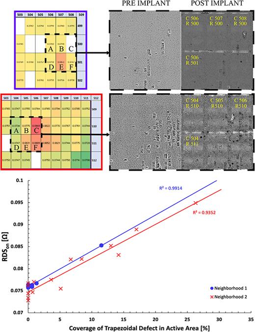 Optoelectronic and structural characterization of trapezoidal defects ...
