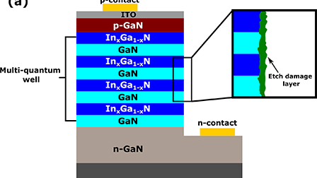 Isotropic atomic layer etching of GaN using SF6 plasma and Al(CH3)3 ...