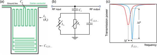 Advances in superconductor quantum and thermal detectors for analytical ...