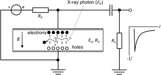 Advances in superconductor quantum and thermal detectors for analytical ...