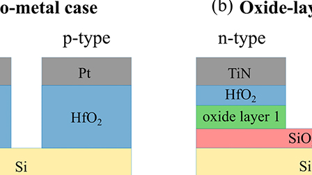 Density functional analysis of oxide dipole layer voltage shifts in ...
