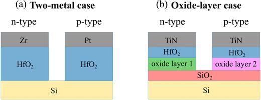 Density functional analysis of oxide dipole layer voltage shifts in ...