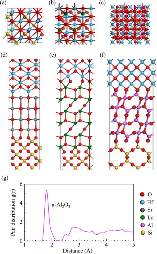 Density functional analysis of oxide dipole layer voltage shifts in ...