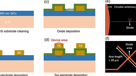 Electron affinity of metal oxide thin films of TiO2, ZnO, and NiO and ...