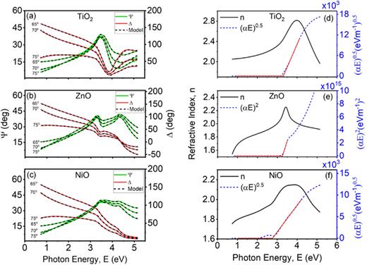 Electron affinity of metal oxide thin films of TiO2, ZnO, and NiO and ...