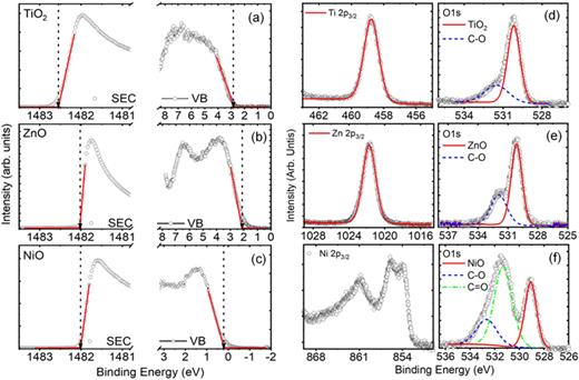 Electron affinity of metal oxide thin films of TiO2, ZnO, and NiO and ...