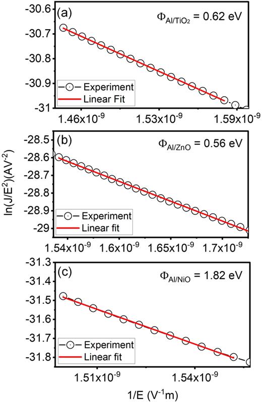 Electron affinity of metal oxide thin films of TiO2, ZnO, and NiO and ...
