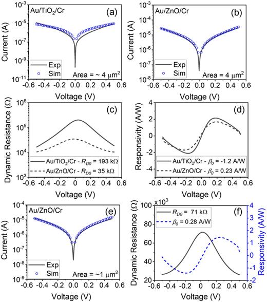 Electron affinity of metal oxide thin films of TiO2, ZnO, and NiO and ...