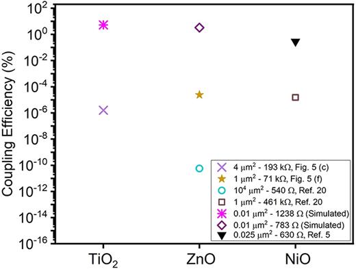 Electron affinity of metal oxide thin films of TiO2, ZnO, and NiO and ...