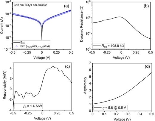 Electron affinity of metal oxide thin films of TiO2, ZnO, and NiO and ...