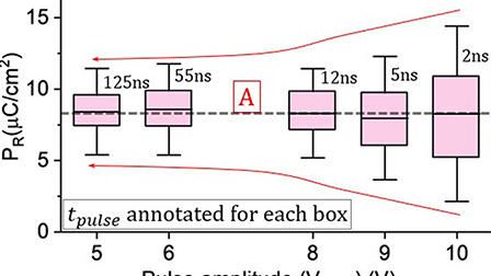 Phase-field simulations of polarization variations in polycrystalline ...