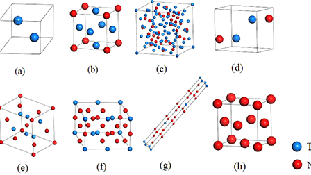 Structural, mechanical, and thermodynamic properties of Ni–Ti intermetallic compounds: First ...