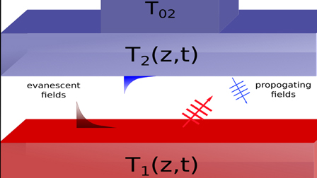 Transient effects in the coupling of thermal radiation and non-Fourier ...