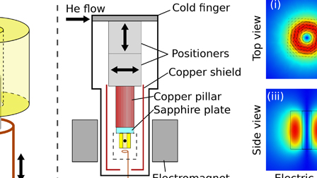 High-cooperativity cavity magnon-polariton using a high-Q dielectric ...