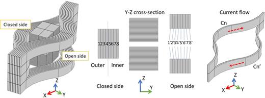 Magnetization characteristics of HTS-stacked ring magnets with and ...