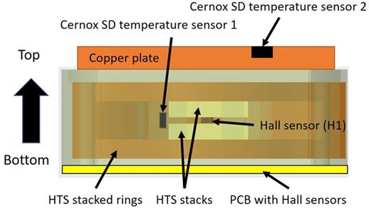 Magnetization characteristics of HTS-stacked ring magnets with and ...